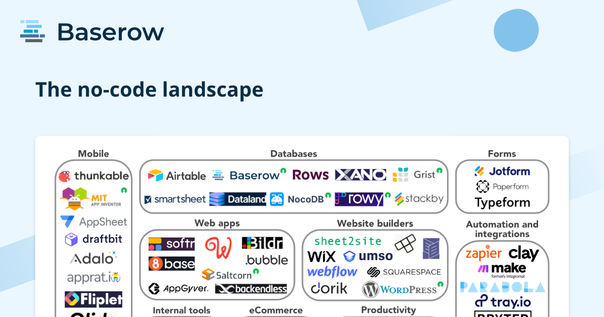 The no-code landscape: 100+ platforms to try // Baserow