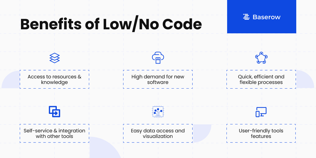 6 signs your company can benefit from no/low code // Baserow