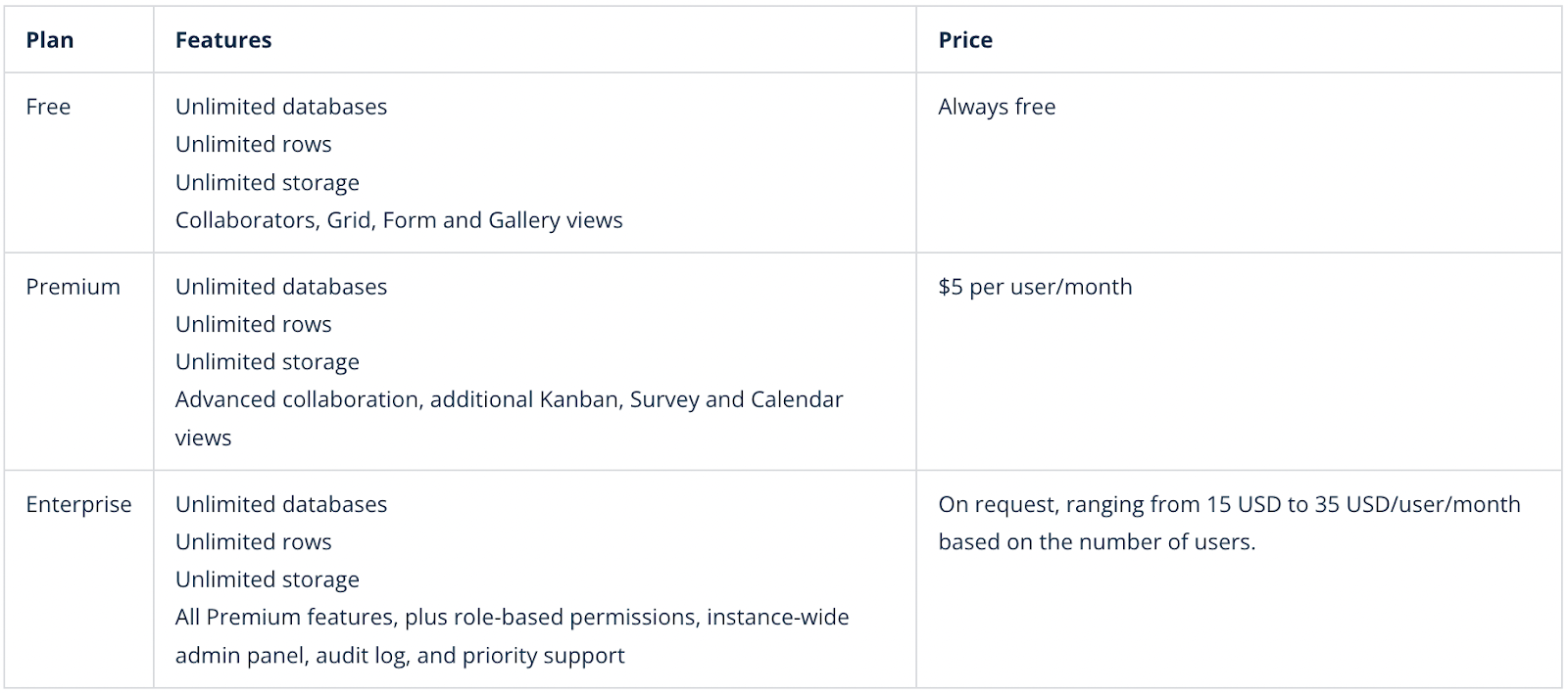 Airtable vs Baserow: The Ultimate Showdown // Baserow