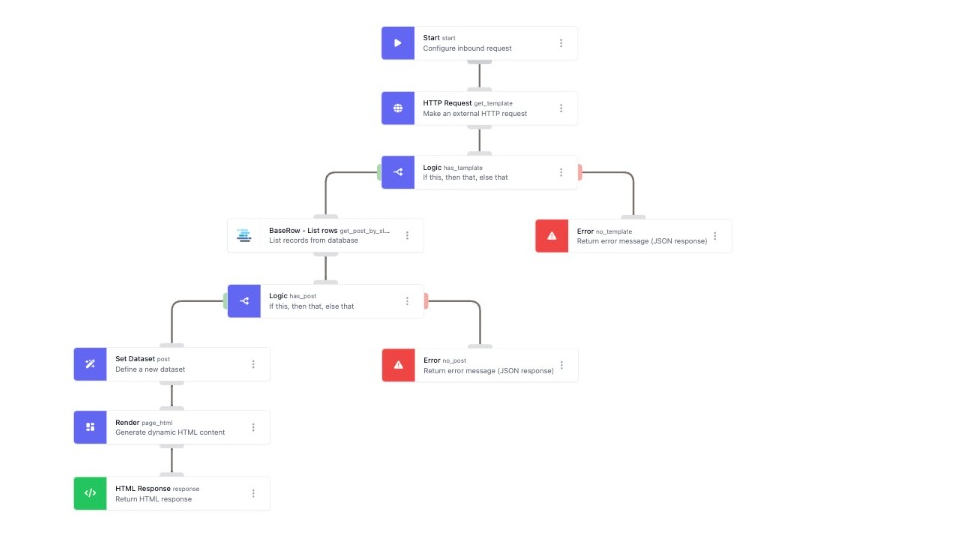 API Blueprints | Alphi